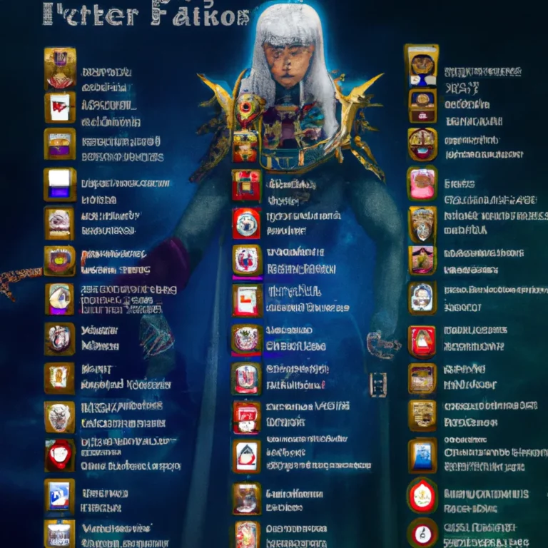 Descubra a Melhor Tier List de Fate Grand Order